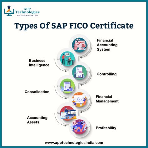 Learn About Sap Fico Certificate App Technologies Pune Posted On The Topic Linkedin