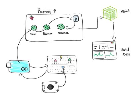 Low Cost IoT Device Monitoring With Node Js
