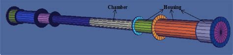 Mcnp Modeling Of The Two 6 Inches Beam Tubes C H Download