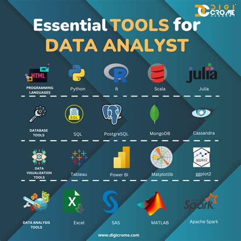 data visualization artofit