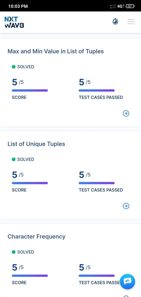 Ram Ch On Linkedin 22nd Day Of 30daysofcode No Laptop Day Full