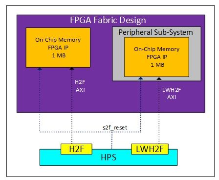 Linux GSRD Intel Simics Virtual Platform For Intel Agilex 5 E Series Documentation