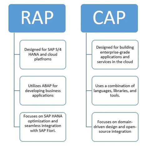 Exploring The Differences Between Rap And Cap