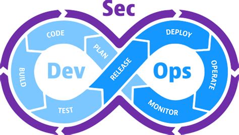 Devops Vs Devsecops Key Differences Benefits And Challenges