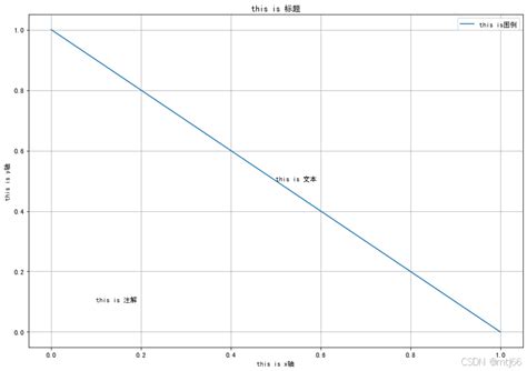 解决matplotlib中文乱码最简单方案 解决matplotlib中文乱码最简单方案