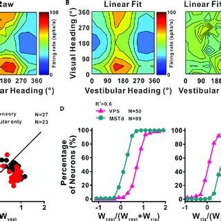 Example Fitting Data And Population Summary Of Linear Models A Download Scientific Diagram