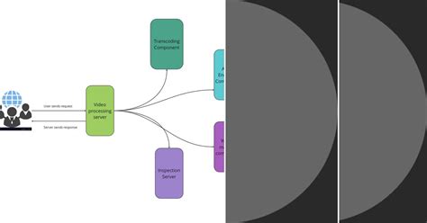List Event Driven Architecture Curated By Jonathan Forero Tarrá Medium