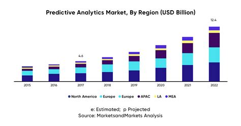Predictive Analytics Predicting The Future Of Your Mobile App