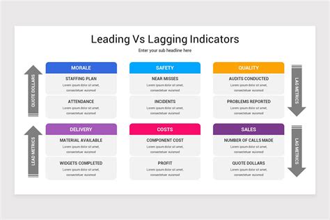 Leading Vs Lagging Indicators Keynote Template Nulivo Market