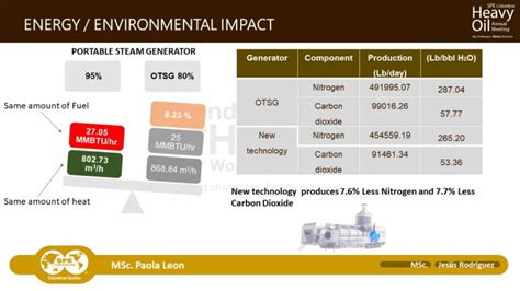 Jesus Rodriguez Eor På Linkedin Innovacion Smt Eor