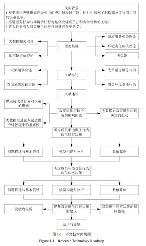 知识打卡(111):论文研究技术路线图绘制学习 知乎 知识打卡(111):论文研究技术路线图绘制学习 知乎