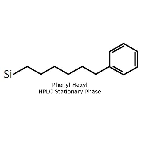 Phenyl Hexyl Microsolv Technology Corporation