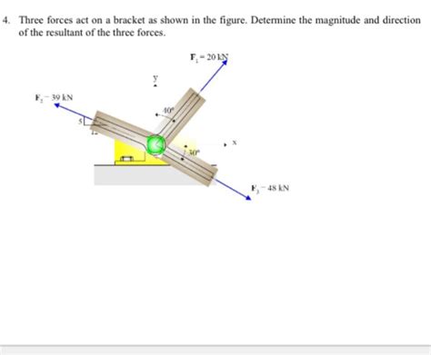 Answered 4 Three Forces Act On A Bracket As Shown In The