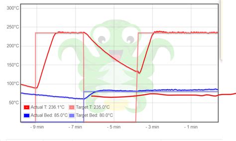 Heating Bed Process With Ac · Issue 4568 · Klipper3dklipper · Github