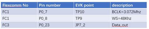 rt600 4 i2s input to 1 tdm output solution nxp community