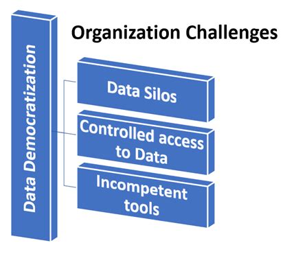 Data Democratization With SAP SAP Community