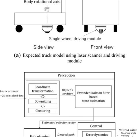 Truck And Model Schematics For Tracking Control Algorithm Download