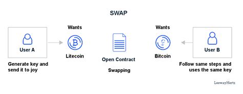 Exchange Vs DEX Vs Swap Overview And Comparison