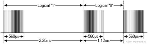【红外遥控器】基于fpga的红外遥控verilog附代码及解析 基于fpga的红外遥控系统设计 csdn博客