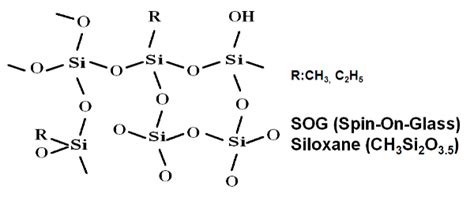 Three Dimensional Nanoimprint Lithography Using Inorganic Electron Beam Resist Intechopen