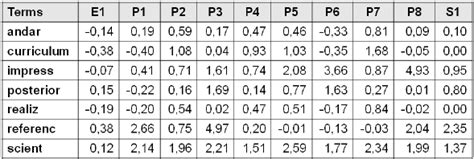 Matrix X ˆ For Our Scenario Of Multilingual Clinical Cases Download Scientific Diagram