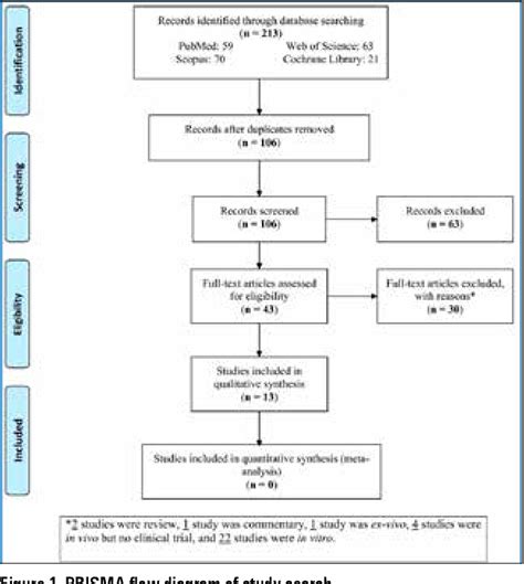 Figure From Efficacy Of CPP ACP And CPP ACPF For Prevention And Remineralization Of White Spot