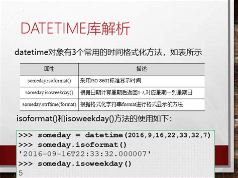 Python Datetime库简介 Blackx 博客园