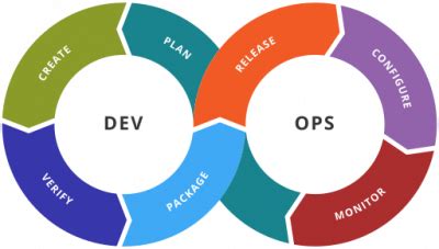 Learn C Most Recommended DevOps Tutorials Hackr Io