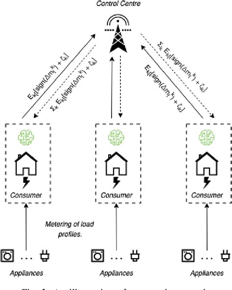 Figure 2 From A Secure Federated Learning Framework For Residential