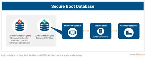 boothole attack impacts windows and linux systems using grub2 and
