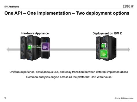Ibm Integrated Analytics System PDF Ibm Integrated Analytics System PDF