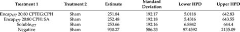 The Pairwise Treatment Differences From Bayesian Analysis Download