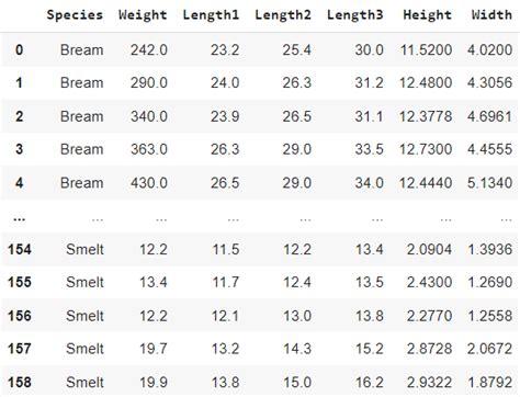 Multiple Linear Regression Shiksha Online