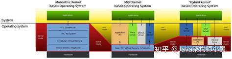 linux 内核和 windows 内核有什么区别？ 知乎