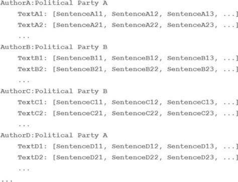 How Should You Distribute The Training Examples Across The Train Test Eval Subsets While