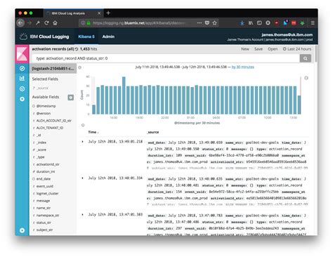 Monitoring Dashboards With Kibana For Ibm Cloud Functions • Notes On