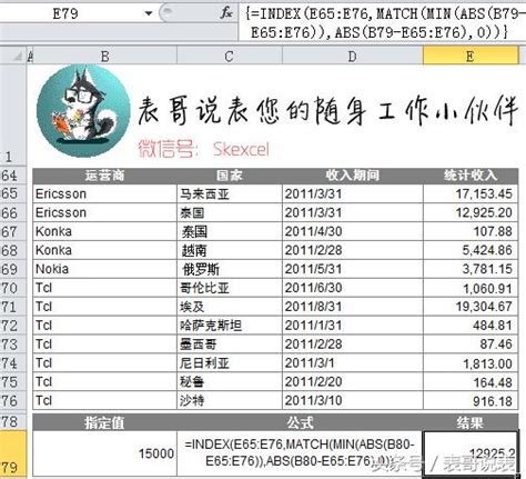 数组公式的特殊应用，实用案例快快收藏吧！ 每日头条