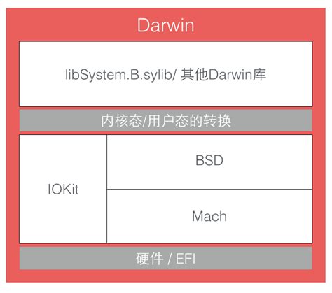 runloop解析 csdn博客