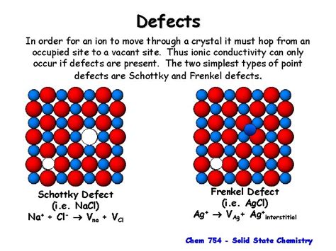 Ionic Conductivity And Solid Electrolytes I The Basics