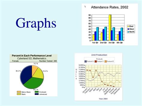 PPT Introduction To Line Bar And Pie Graphs For Effective Data Presentation PowerPoint