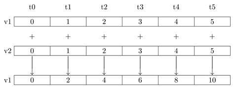 Tikz Pgf Easier Or Better Way To Draw D Array TeX LaTeX Stack Exchange