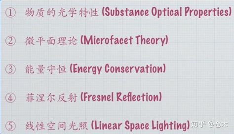 PBR的基础理论 知乎