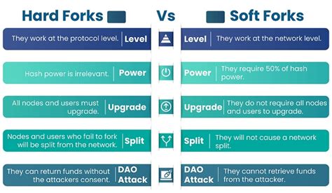 What Is Blockchain In Crypto Simplified Explanation Cryptoreach