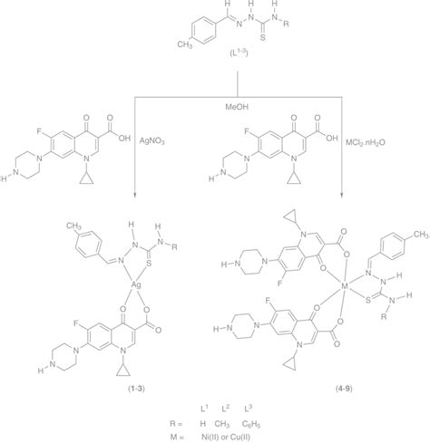 Synthetic Route Of Heteroleptic Metal Complexes 19 Download