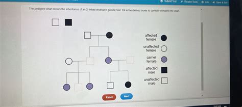 Solved Submit Test Reader Tools Info Save And Exit The Pedigree Chart Shows The Inheritance Of An