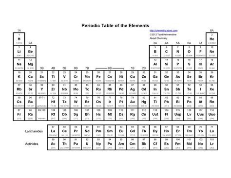 Basic Printable Periodic Table Of The Elements With Symbols