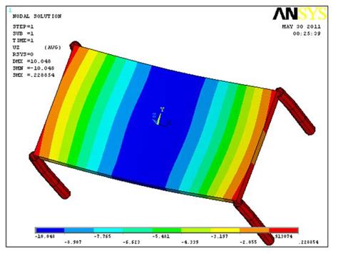 Ansys有限元分析报告 范文118