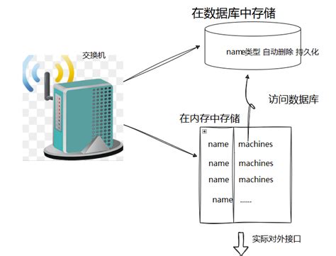 仿rabbitmq消息队列vscode Rabbitmq Csdn博客