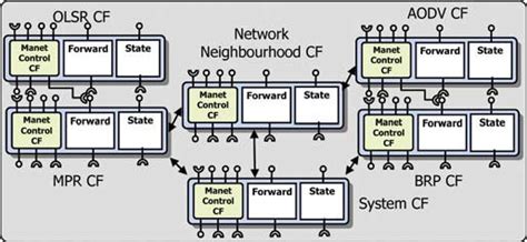 hybrid protocol configuration download scientific diagram