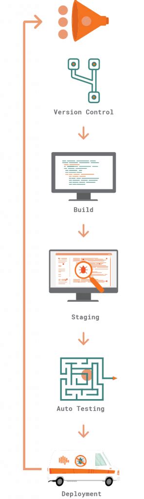 Test Only What Matters Risk Based Testing Tool Appsurify